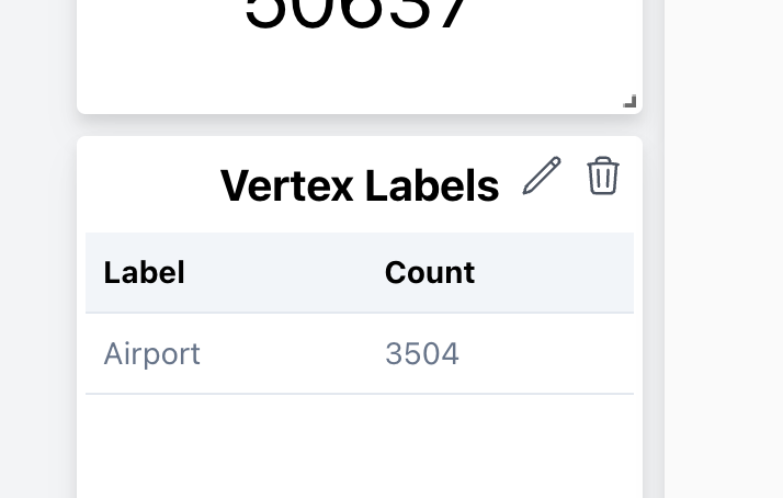 Dashboard - PuppyGraph Docs